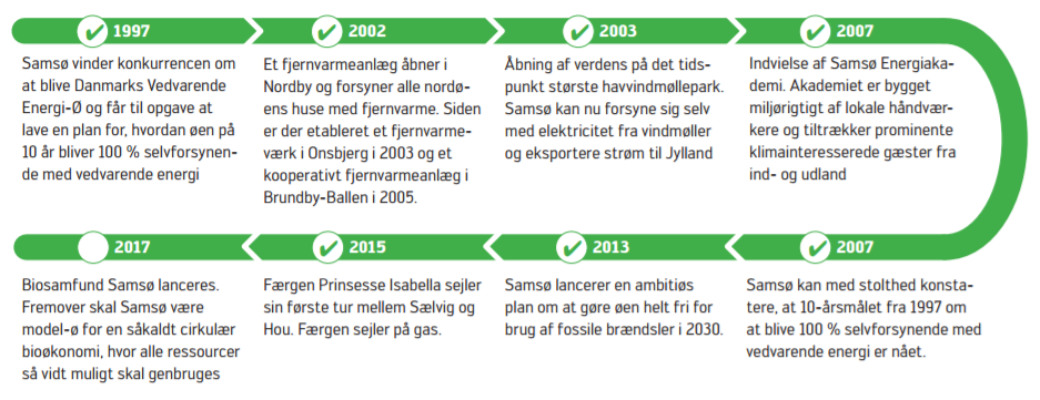 20 Years as Denmark’s Renewable Energy Island | VisitSamsoe.dk