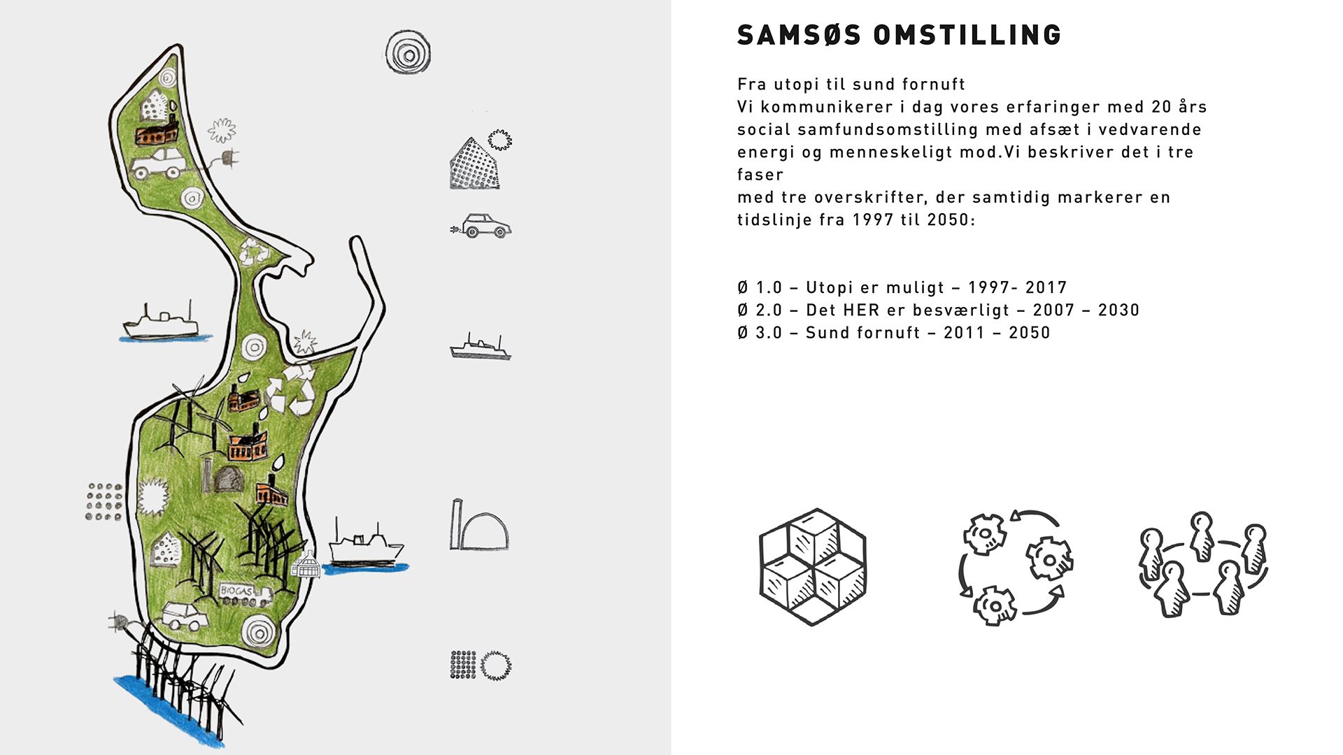 Renewable Energy Island | VisitSamsoe.dk